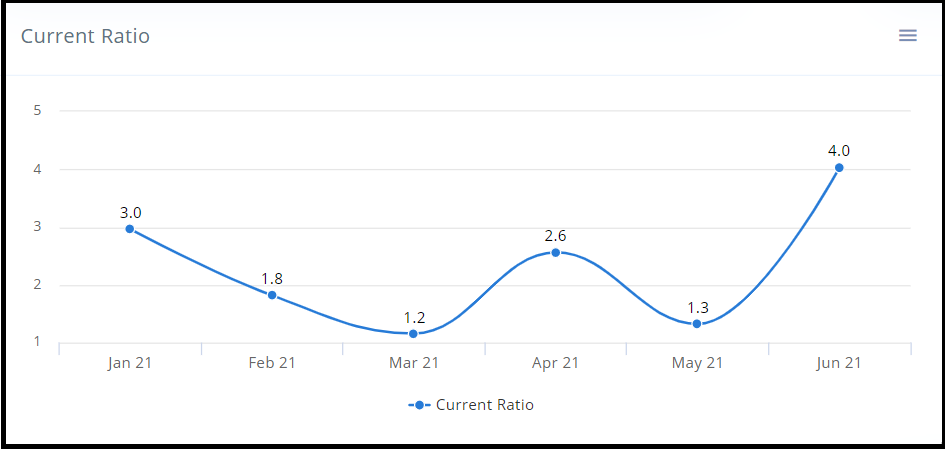 What Is Current Ratio and Why Does It Matter?