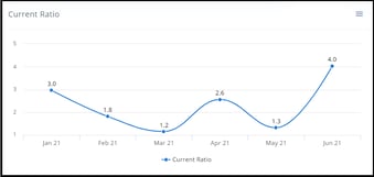 What Is Current Ratio and Why Does It Matter?